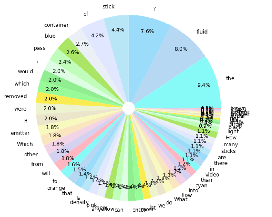[Authors Response] ContPhy: Continuum Physical Concept Learning and Reasoning from Videos