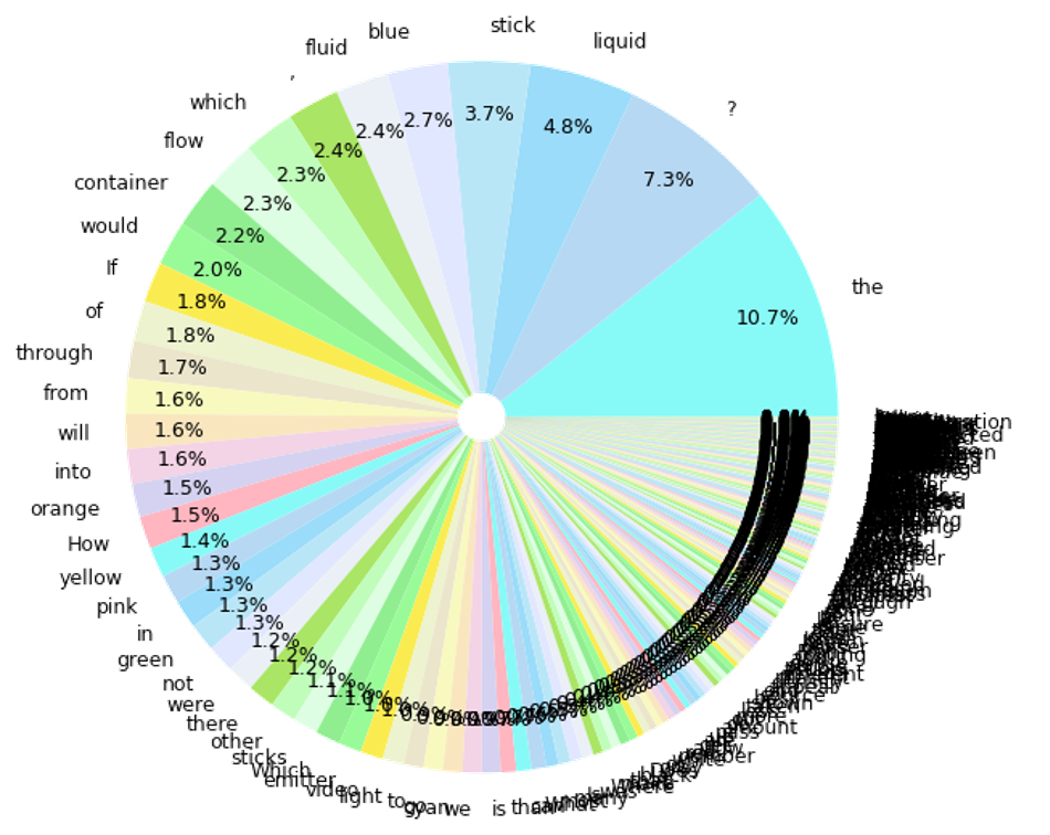 [Authors Response] ContPhy: Continuum Physical Concept Learning and Reasoning from Videos