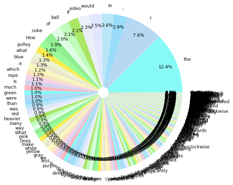 [Authors Response] ContPhy: Continuum Physical Concept Learning and Reasoning from Videos