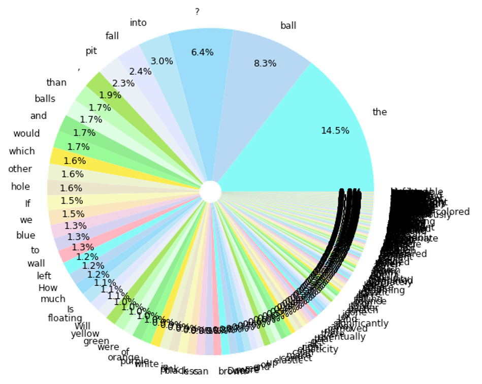 [Authors Response] ContPhy: Continuum Physical Concept Learning and Reasoning from Videos