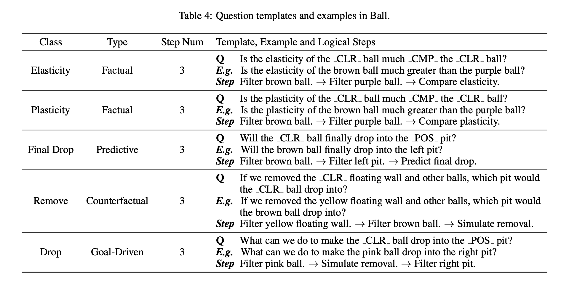 [Authors Response] ContPhy: Continuum Physical Concept Learning and Reasoning from Videos