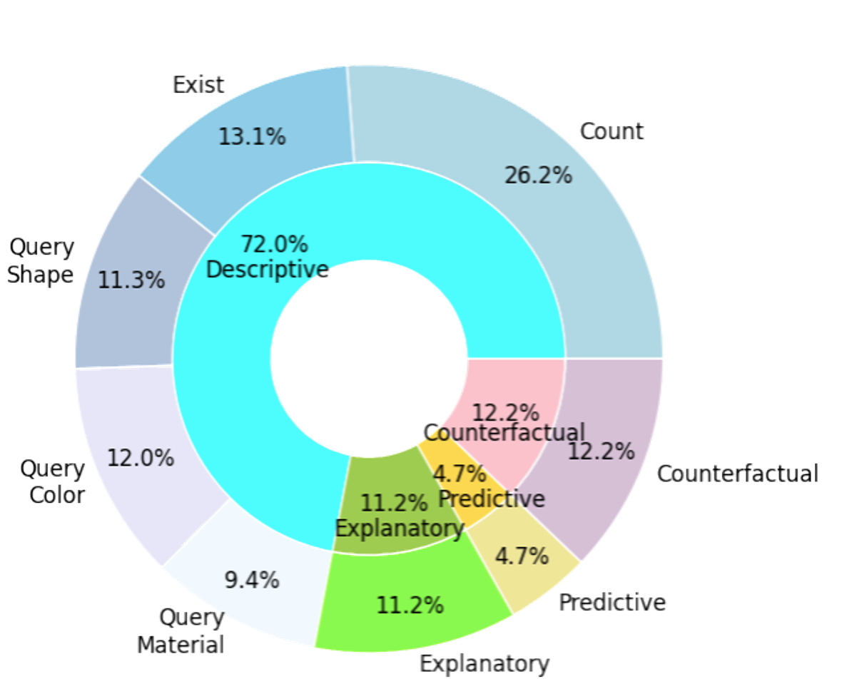 [Authors Response] ContPhy: Continuum Physical Concept Learning and Reasoning from Videos