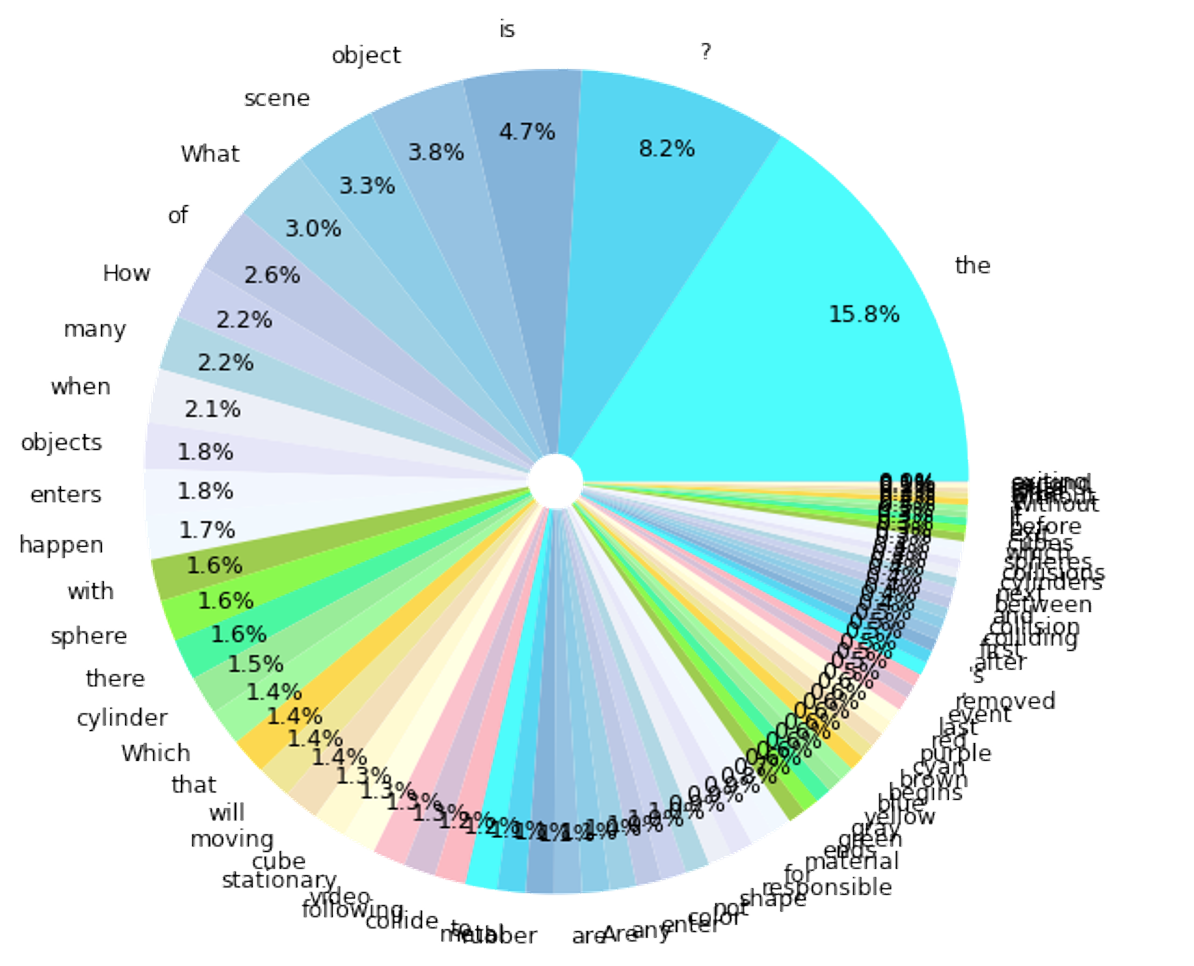 [Authors Response] ContPhy: Continuum Physical Concept Learning and Reasoning from Videos