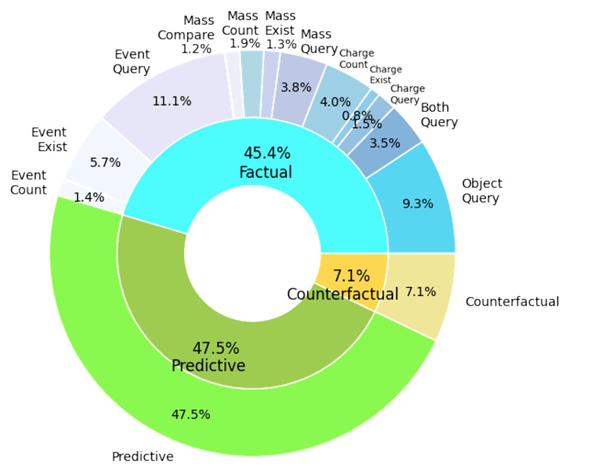 [Authors Response] ContPhy: Continuum Physical Concept Learning and Reasoning from Videos